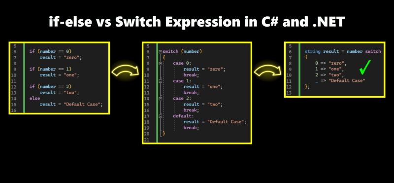 SERKUT YILDIRIM on LinkedIn: #csharp #dotnet #programming # ... SERKUT YILDIRIM on LinkedIn: #csharp #dotnet #programming # ...