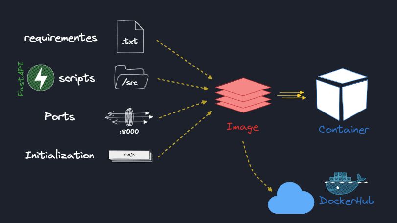 Ramiro Hernán Rodriguez on LinkedIn: #fastapi #docker #dockerhub # ... Ramiro Hernán Rodriguez on LinkedIn: #fastapi #docker #dockerhub # ...