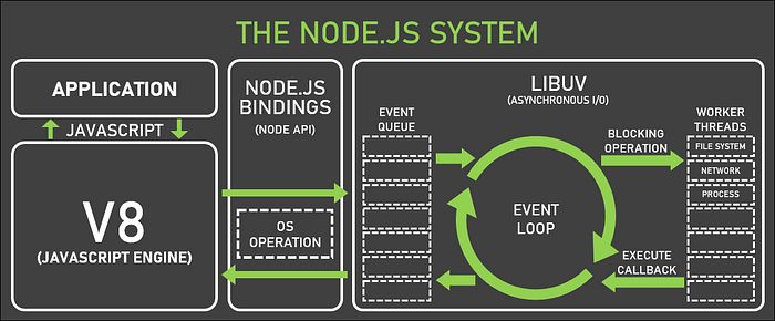 #nodejs #programming #webdevelopment #techtalk #learntocode #nodejs ... #nodejs #programming #webdevelopment #techtalk #learntocode #nodejs ...