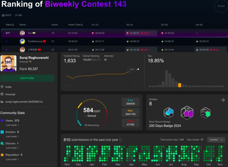 Suraj Raghuvanshi on LinkedIn: #leetcode #dsa #codingjourney # ... Suraj Raghuvanshi on LinkedIn: #leetcode #dsa #codingjourney # ...