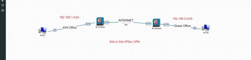 Owais Ansari on LinkedIn: FortiGate FW Site-to-Site IPSec VPN ... Owais Ansari on LinkedIn: FortiGate FW Site-to-Site IPSec VPN ...