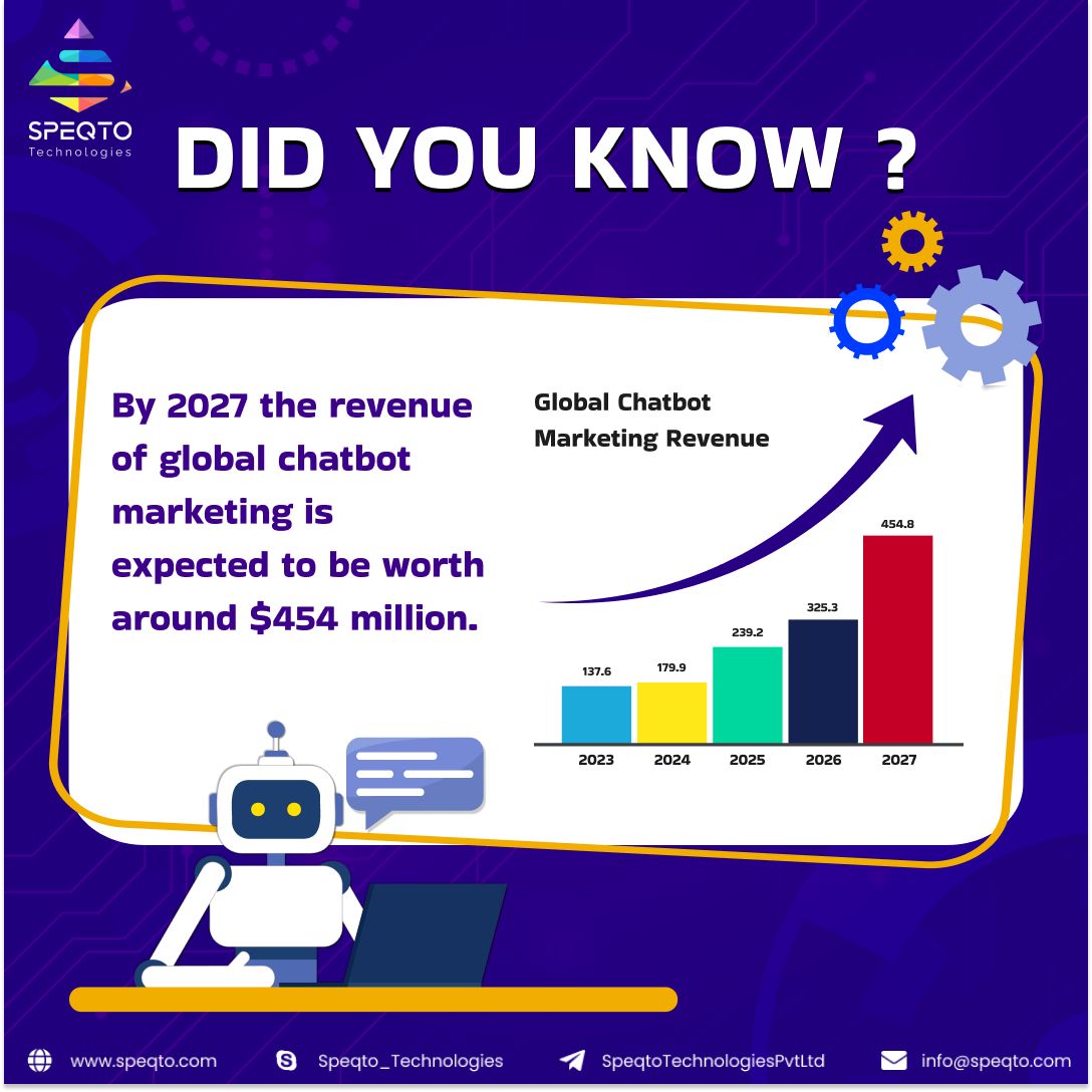 Speqto Technologies Pvt Ltd. on LinkedIn: #speqto #chatbot # ... Speqto Technologies Pvt Ltd. on LinkedIn: #speqto #chatbot # ...