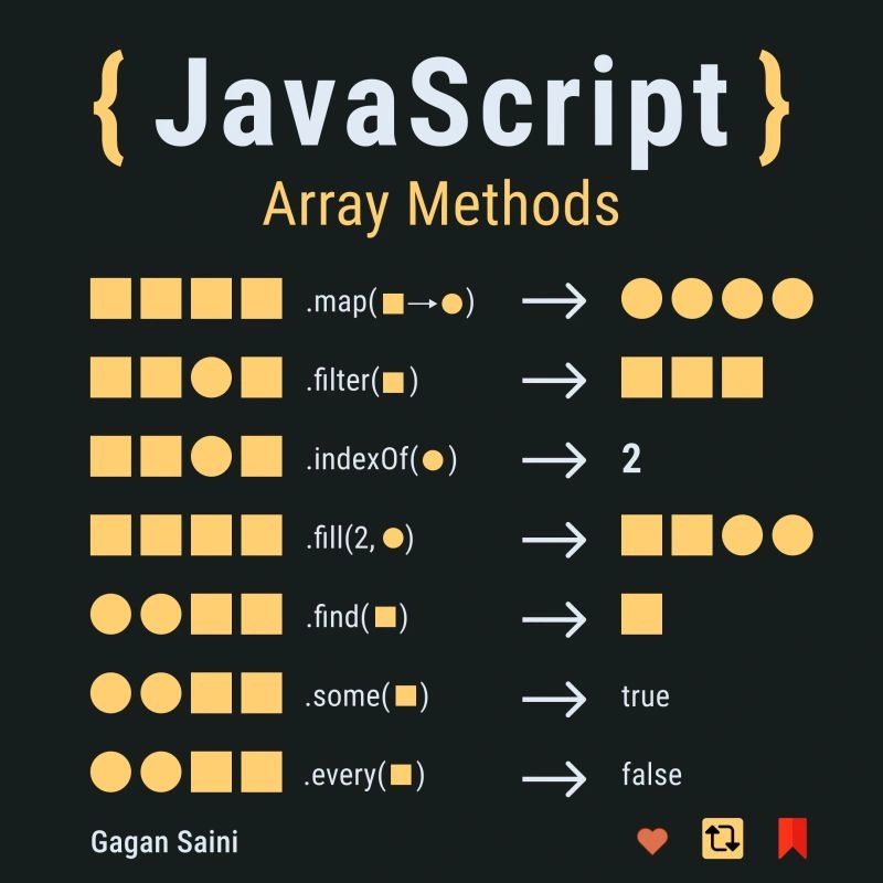 Kasim Kadiwala on LinkedIn: Mastering😎 JavaScript Arrays: Essential ... Kasim Kadiwala on LinkedIn: Mastering😎 JavaScript Arrays: Essential ...