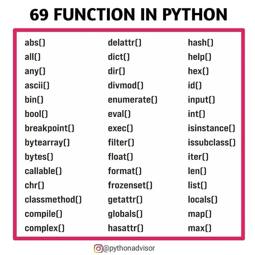 pavan panchal on LinkedIn: #python #pythontips #codinglife # ... pavan panchal on LinkedIn: #python #pythontips #codinglife # ...
