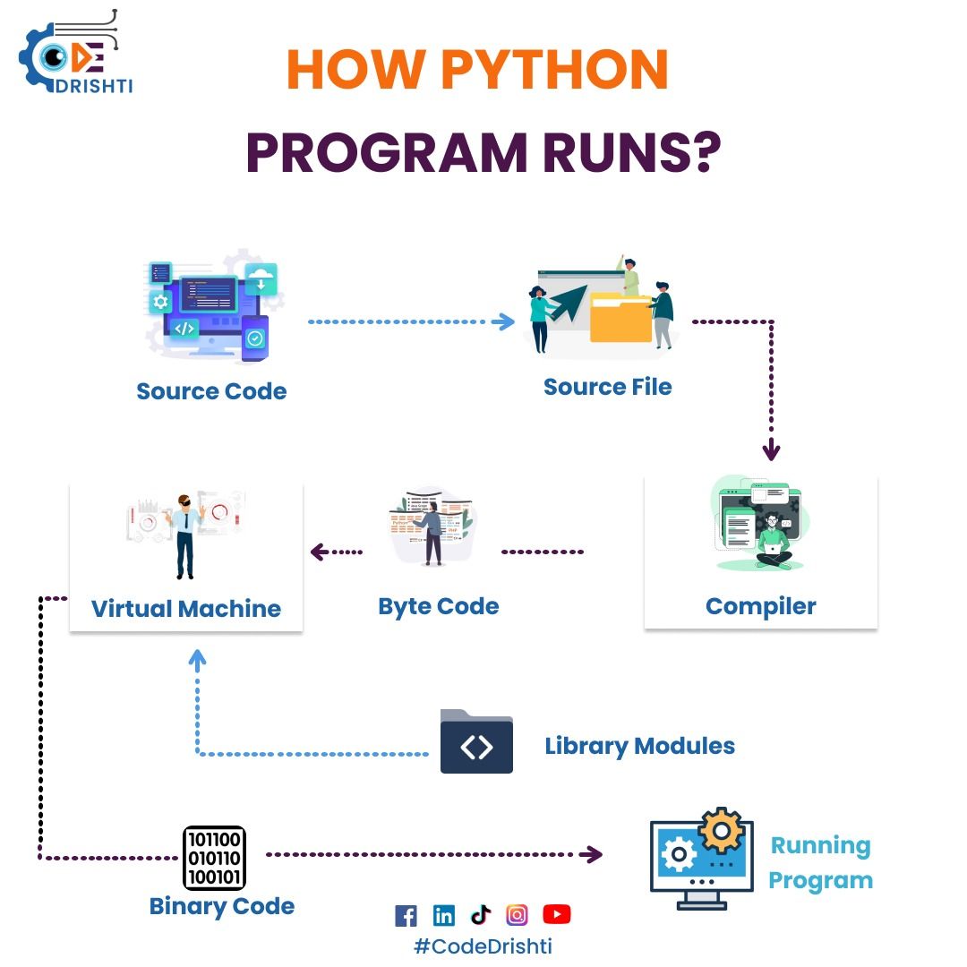 #fyp #python #programming #coding #programmer #learnwithus #technology ... #fyp #python #programming #coding #programmer #learnwithus #technology ...