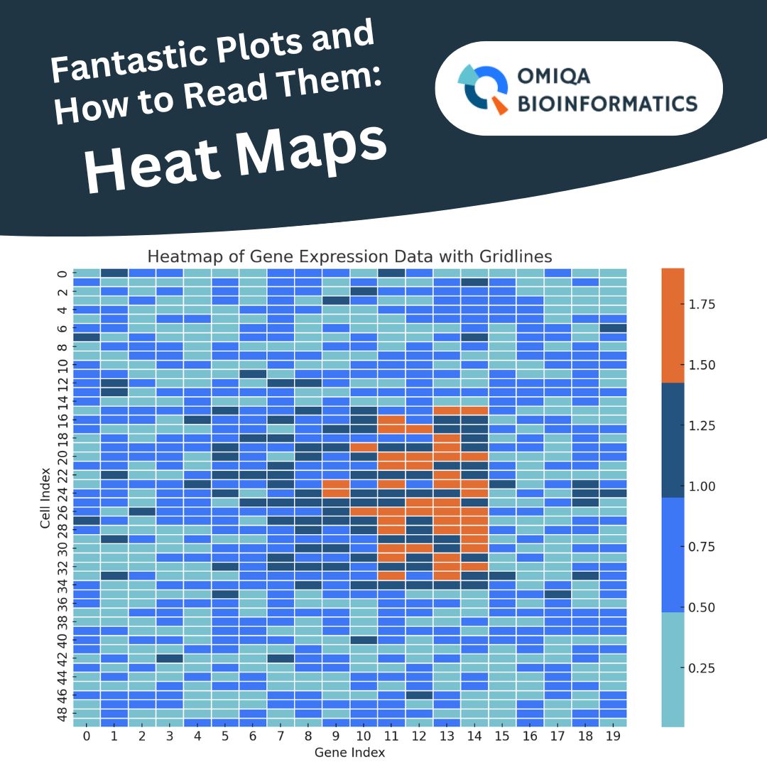 Omiqa Bioinformatics on LinkedIn: #heatmaps #gene #expression #pathways ... Omiqa Bioinformatics on LinkedIn: #heatmaps #gene #expression #pathways ...