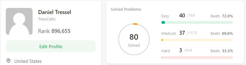 Daniel Tressel on LinkedIn: #dsa #leetcode #algorithms Daniel Tressel on LinkedIn: #dsa #leetcode #algorithms