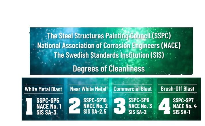 Shaik Asim Uddin on LinkedIn: #ampp #coating #blasting # ... Shaik Asim Uddin on LinkedIn: #ampp #coating #blasting # ...