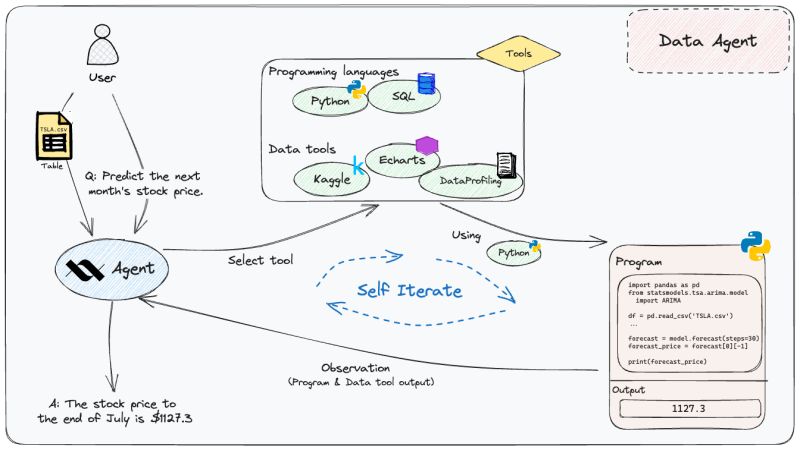 OpenAgents reaches 2,000 stars on Github | Lior Sinclair posted on the ... OpenAgents reaches 2,000 stars on Github | Lior Sinclair posted on the ...