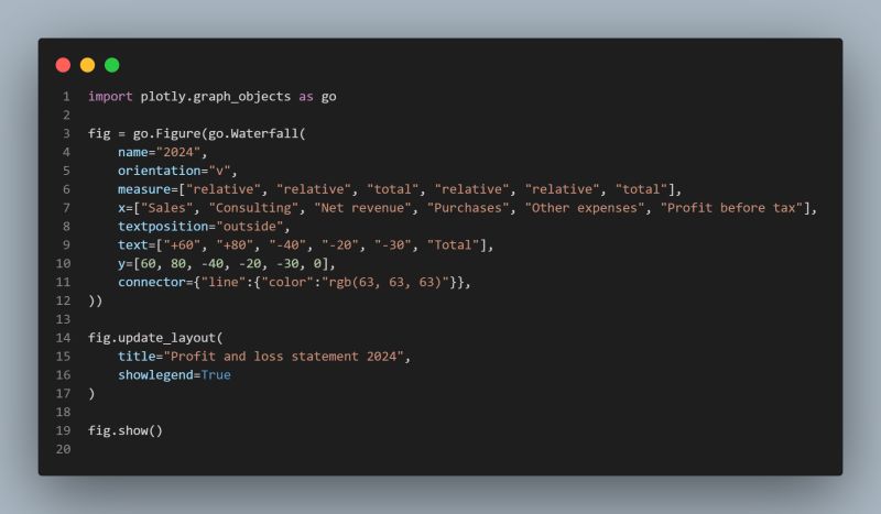 Waqas khan on LinkedIn: #python #datavisualization #plotly # ... Waqas khan on LinkedIn: #python #datavisualization #plotly # ...