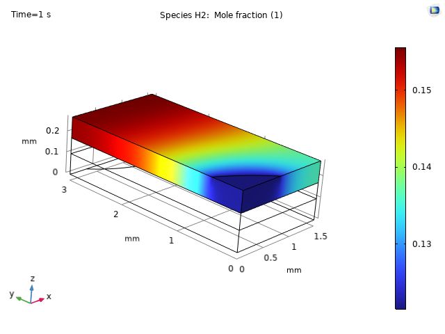 Mohammadreza Jahanbakhsh on LinkedIn: #comsol #machinelearning # ... Mohammadreza Jahanbakhsh on LinkedIn: #comsol #machinelearning # ...