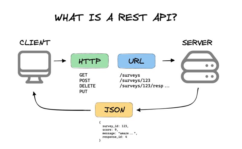 Muhammad Junaid on LinkedIn: #restapi #apidevelopment #webapi # ... Muhammad Junaid on LinkedIn: #restapi #apidevelopment #webapi # ...