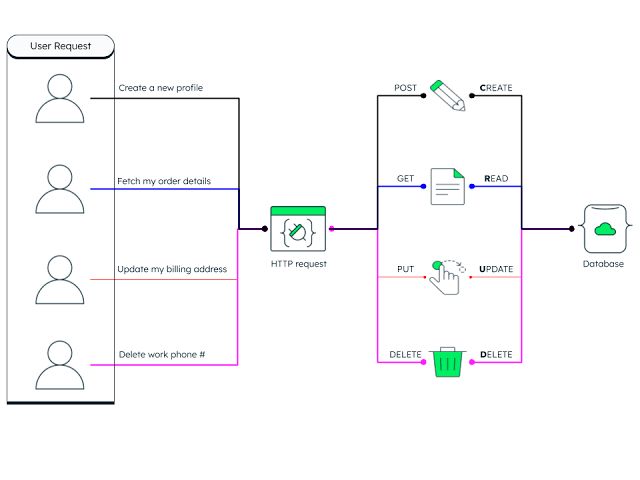 Pritam Verma on LinkedIn: Complete CURD in mongodb Masai Pritam Verma on LinkedIn: Complete CURD in mongodb Masai