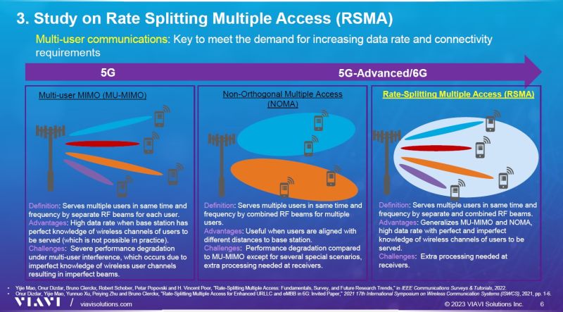 telecomhall on LinkedIn: Rate-Splitting Multiple Access (RSMA) Thanks ... telecomhall on LinkedIn: Rate-Splitting Multiple Access (RSMA) Thanks ...
