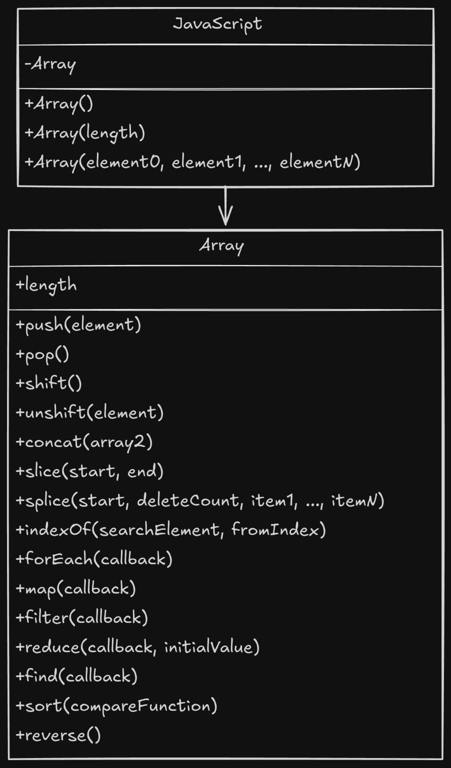 Usama Rafique on LinkedIn: Array in JavaScript Usama Rafique on LinkedIn: Array in JavaScript