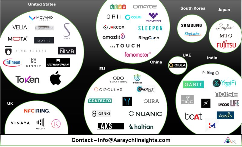 Aaraychi Insights LLP on LinkedIn: #smartring #nfc #healthtracking # ... Aaraychi Insights LLP on LinkedIn: #smartring #nfc #healthtracking # ...