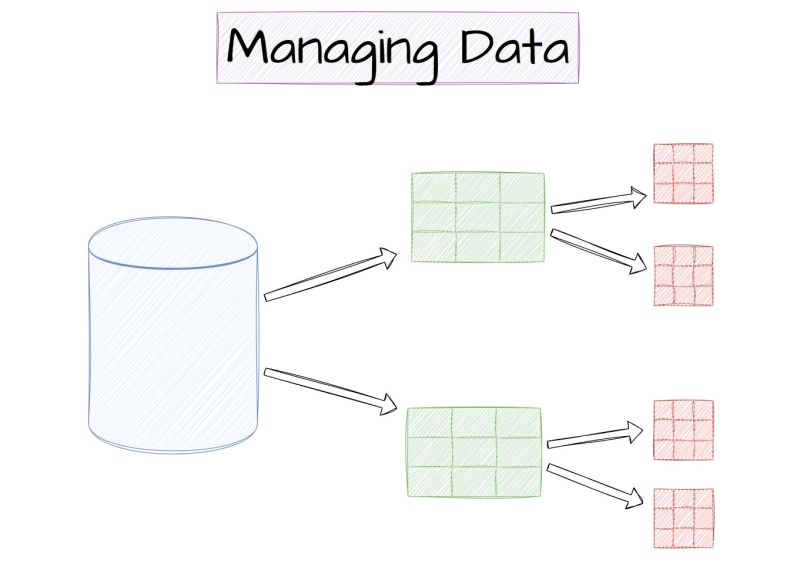 Egemen Ö. on LinkedIn: Vertical and Horizontal Partitioning in ... Egemen Ö. on LinkedIn: Vertical and Horizontal Partitioning in ...
