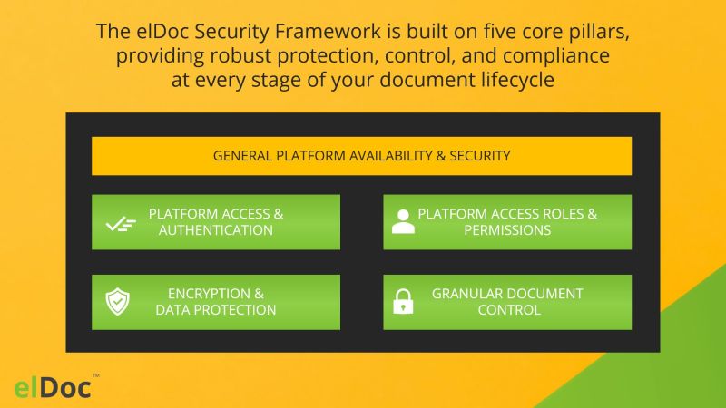 elDoc on LinkedIn: #cybersecurity #dataprotection #eldoc #compliance # ... elDoc on LinkedIn: #cybersecurity #dataprotection #eldoc #compliance # ...