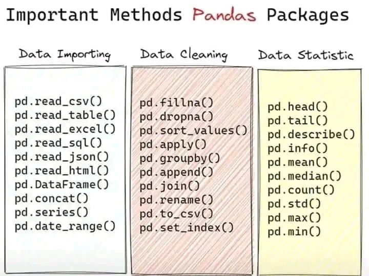 Mayur Korde on LinkedIn: #pandas #python #programming #programmer # ... Mayur Korde on LinkedIn: #pandas #python #programming #programmer # ...