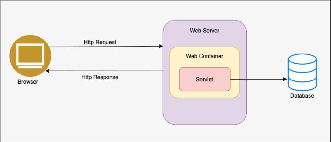 Rajan Sharma on LinkedIn: #javafullstack #javadevelopers #java Rajan Sharma on LinkedIn: #javafullstack #javadevelopers #java