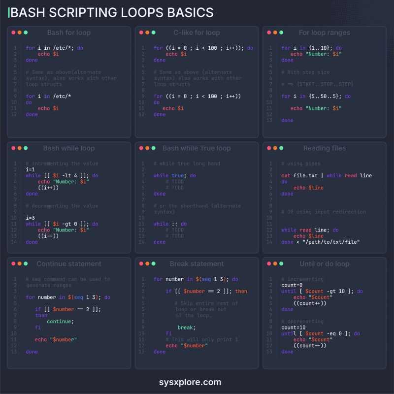 Valentine (Traw) Nachi on LinkedIn: Bash scripting loops basics Valentine (Traw) Nachi on LinkedIn: Bash scripting loops basics
