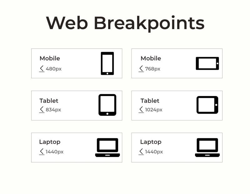 Sumit Mishra on LinkedIn: #webdesign #cheatsheet #responsivedesign # ... Sumit Mishra on LinkedIn: #webdesign #cheatsheet #responsivedesign # ...