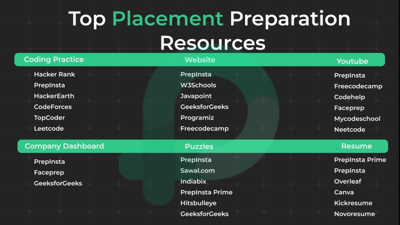 Ashish Mishra on LinkedIn: #programming #placements #coding Ashish Mishra on LinkedIn: #programming #placements #coding