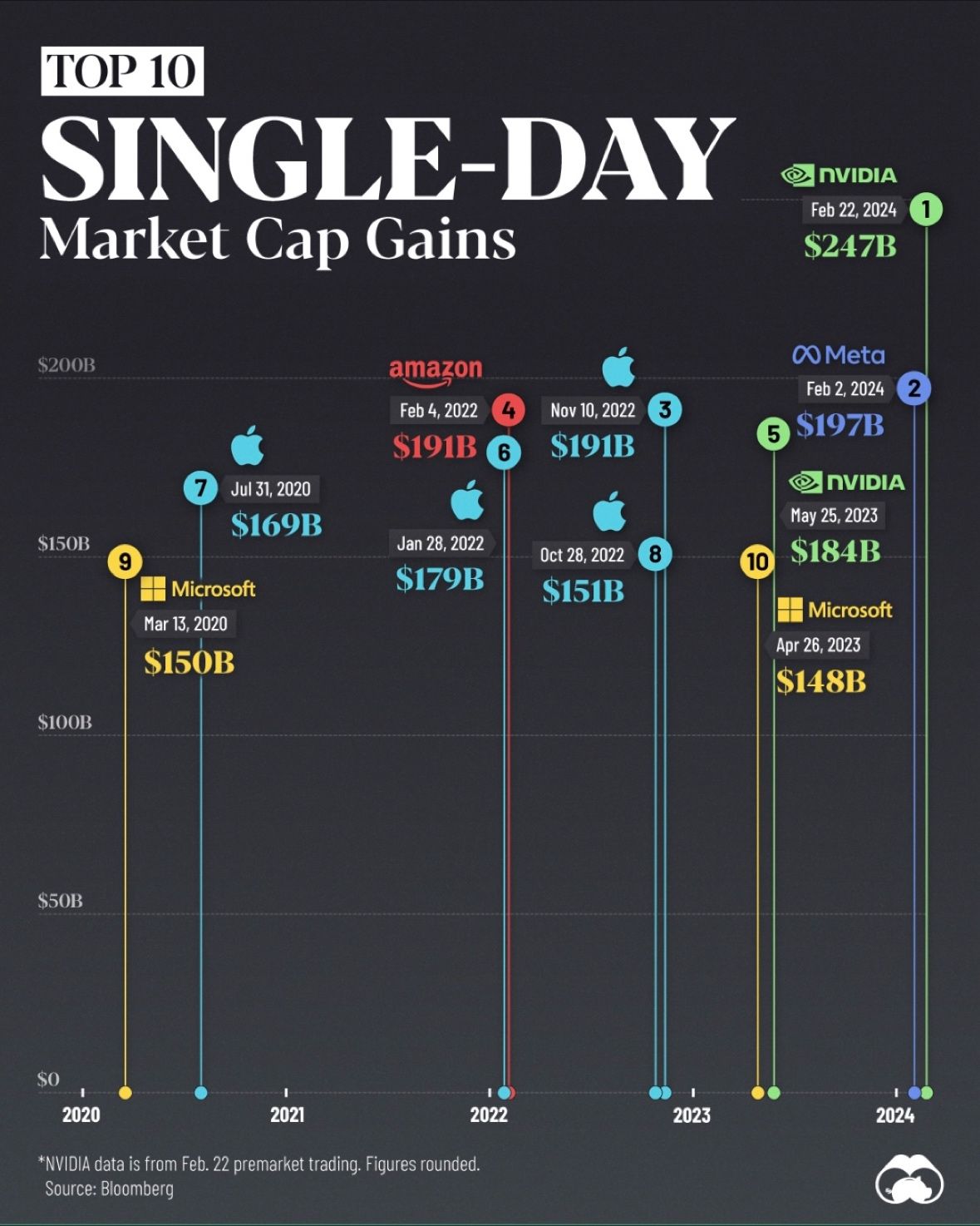 Alexandros Polythodorakis on LinkedIn: The 10 Biggest Single-Day Market ... Alexandros Polythodorakis on LinkedIn: The 10 Biggest Single-Day Market ...