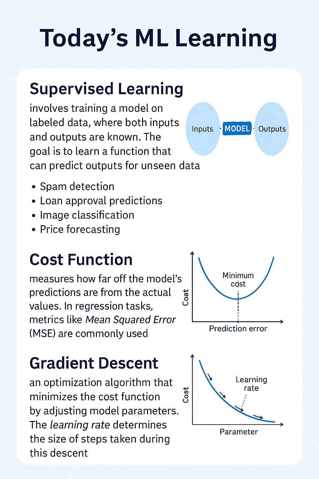 #machinelearning #supervisedlearning #gradientdescent #costfunction ... #machinelearning #supervisedlearning #gradientdescent #costfunction ...