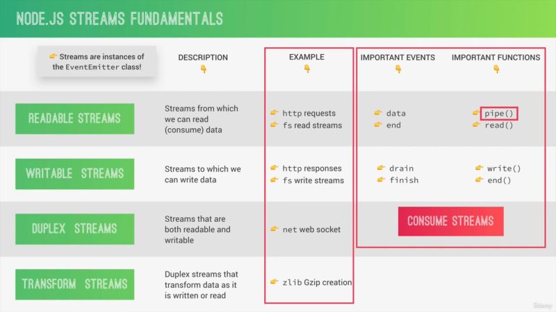 Yassin Waleed on LinkedIn: #100daysofalxse #nodejs #expressjs # ... Yassin Waleed on LinkedIn: #100daysofalxse #nodejs #expressjs # ...