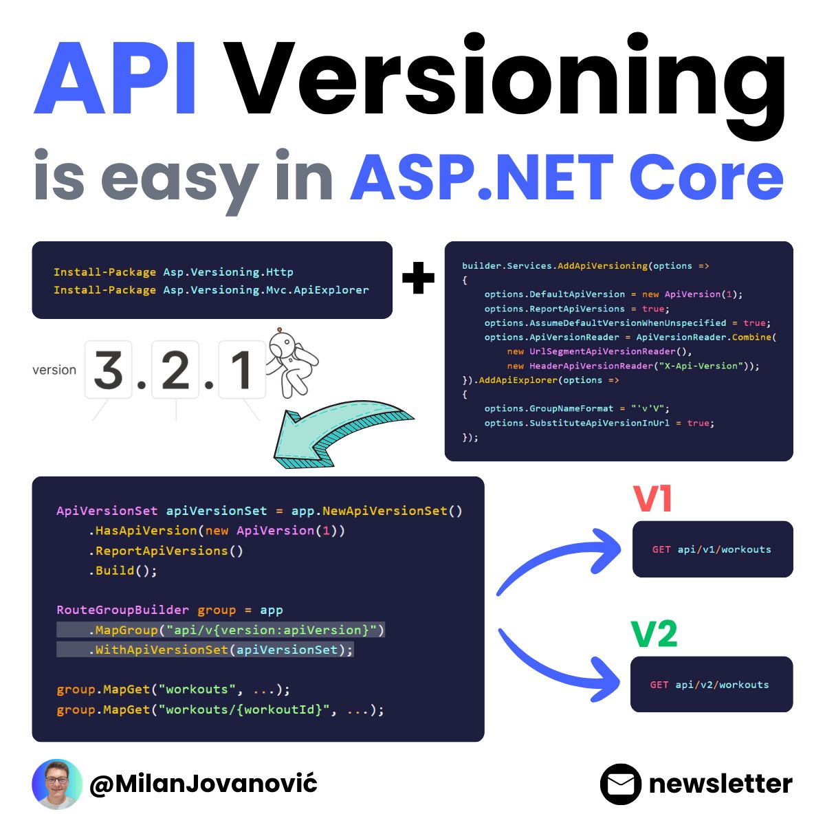 Milan Jovanović on LinkedIn: How do you implement API Versioning in ASP ... Milan Jovanović on LinkedIn: How do you implement API Versioning in ASP ...