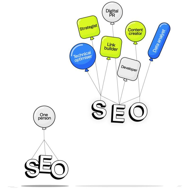 SEO is a team sport, not a solo job. | Bhautik Kapadiya posted on the ... SEO is a team sport, not a solo job. | Bhautik Kapadiya posted on the ...