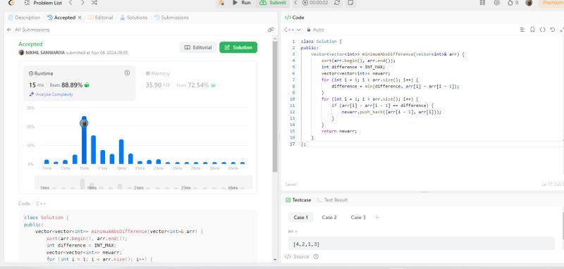 NIKHIL SANWARIYA on LinkedIn: Day 27 of my LeetCode Journey! Today, I ... NIKHIL SANWARIYA on LinkedIn: Day 27 of my LeetCode Journey! Today, I ...