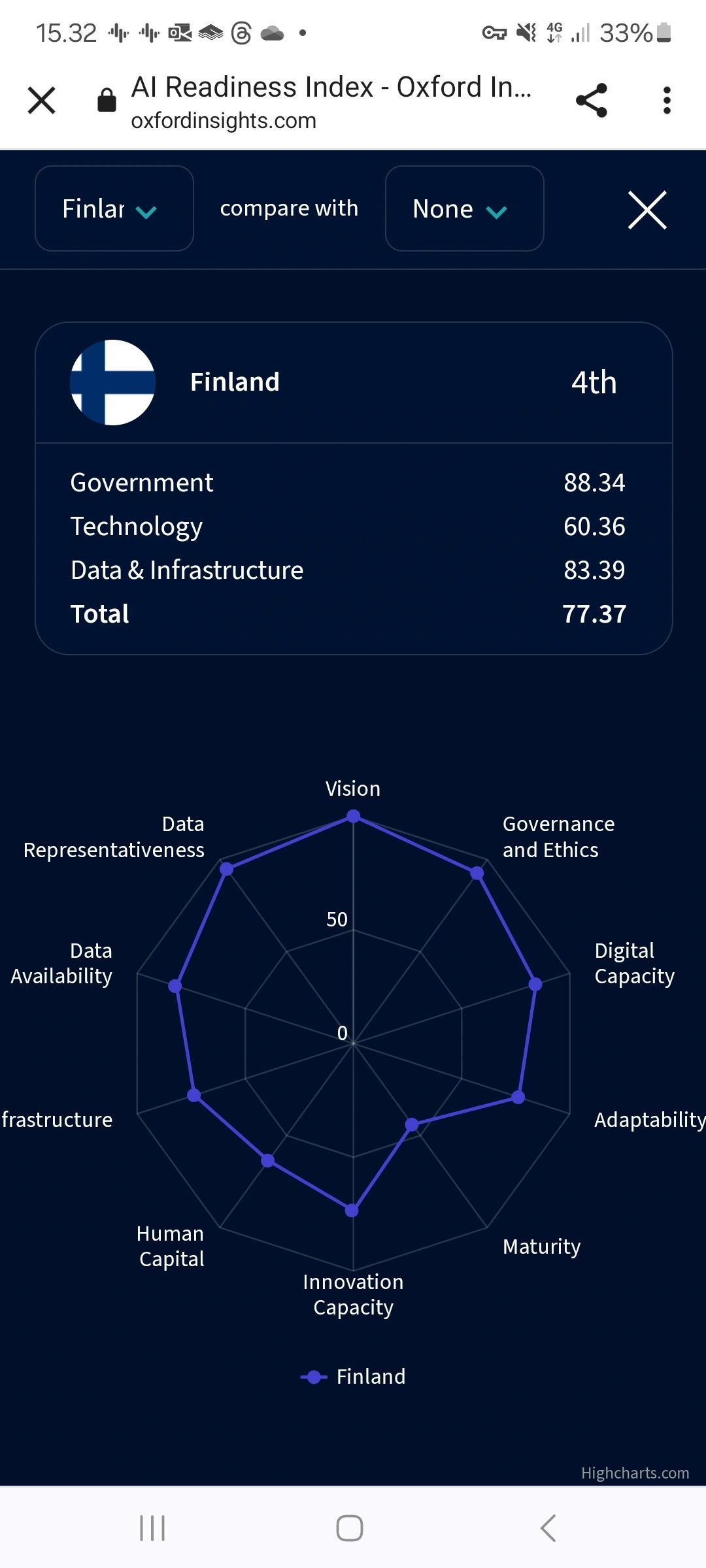 Janne Lautanala on LinkedIn: #ai #data Janne Lautanala on LinkedIn: #ai #data