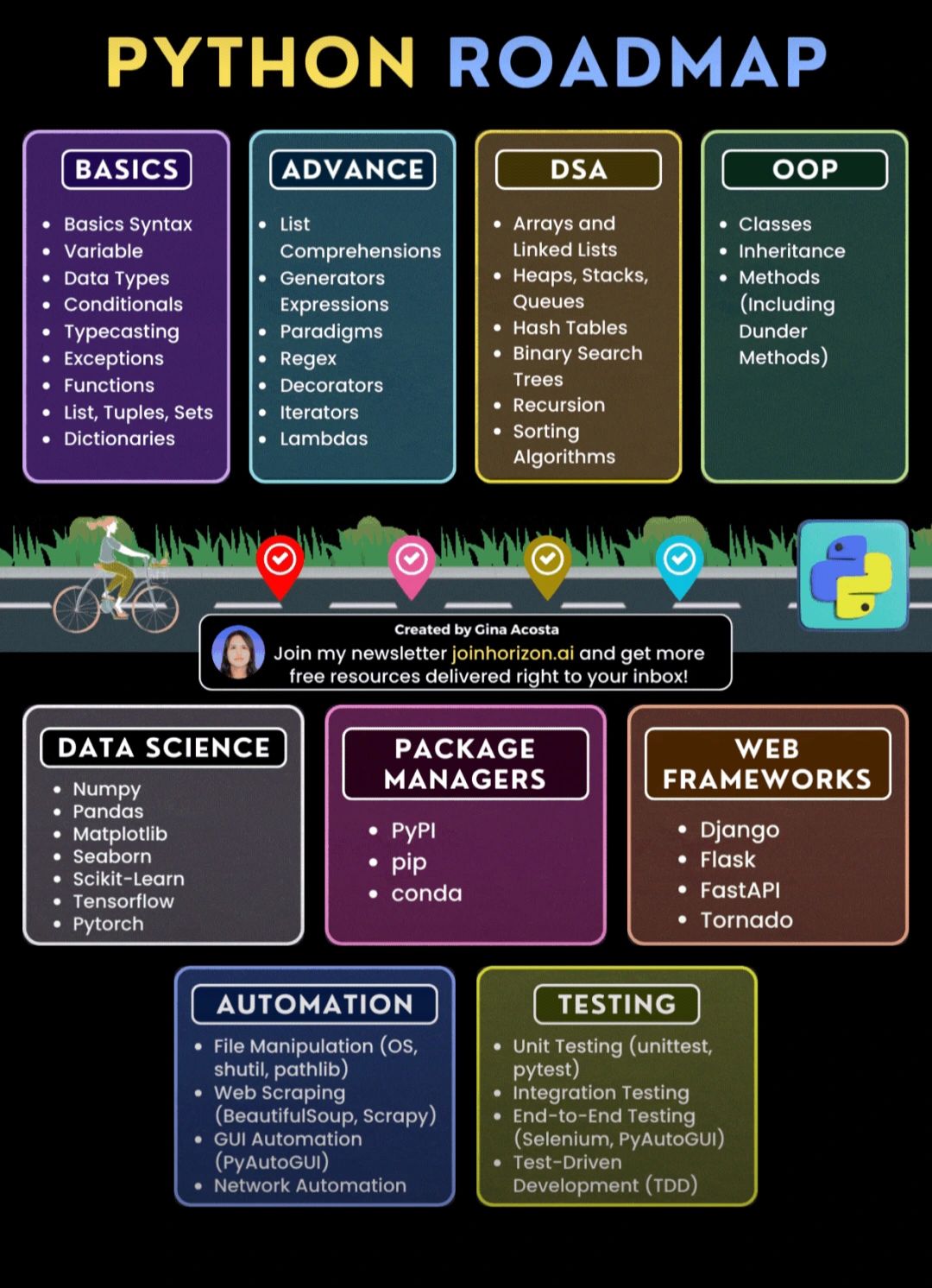 #pythonprogramming #python #development #developer #developerjobs ... #pythonprogramming #python #development #developer #developerjobs ...