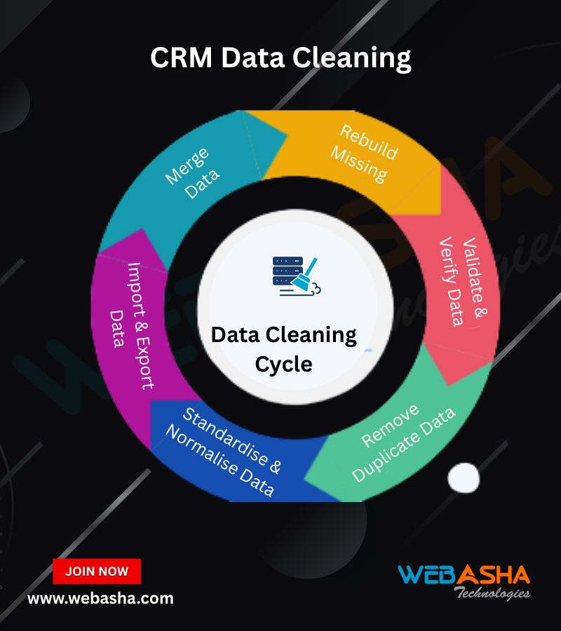 #pandas #python #datacleaning #datascience #machinelearning #etl ... #pandas #python #datacleaning #datascience #machinelearning #etl ...