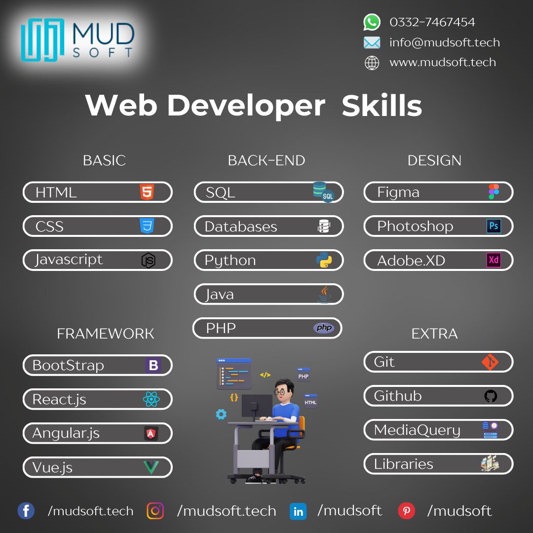 MUDSOFT on LinkedIn: #webdevelopment #learntocode #codingskills # ... MUDSOFT on LinkedIn: #webdevelopment #learntocode #codingskills # ...