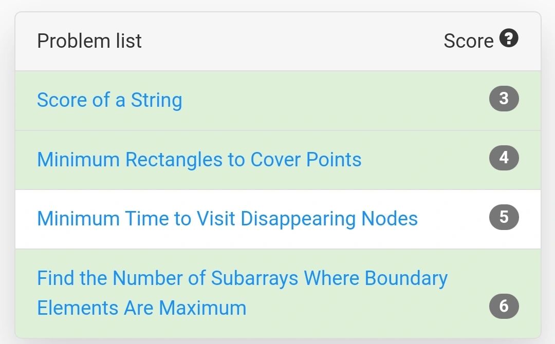 Satyam Gupta on LinkedIn: Biweekly Contest 128 LeetCode Solved 3/4 I ... Satyam Gupta on LinkedIn: Biweekly Contest 128 LeetCode Solved 3/4 I ...