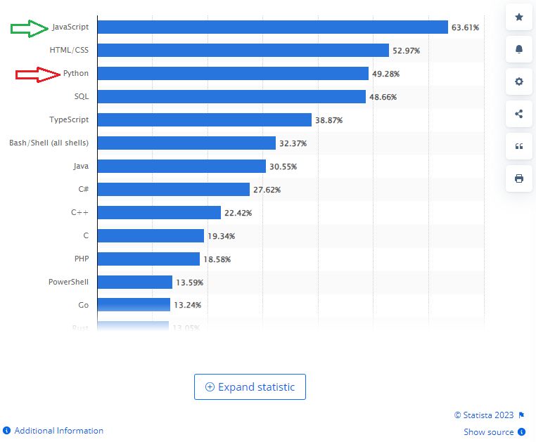 Mohammad Oghli on LinkedIn: #statistics #programming #python #javascript Mohammad Oghli on LinkedIn: #statistics #programming #python #javascript