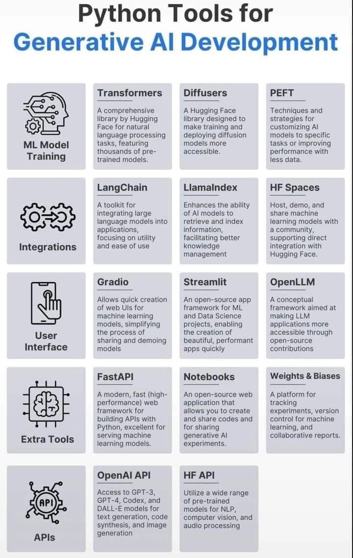 Naveed Ahmad on LinkedIn: #datascience #statistics #machinelearning #ai ... Naveed Ahmad on LinkedIn: #datascience #statistics #machinelearning #ai ...