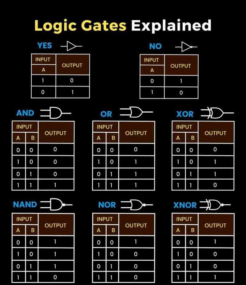Hanif Shaikh on LinkedIn: #coding #programming #programmer #code # ... Hanif Shaikh on LinkedIn: #coding #programming #programmer #code # ...