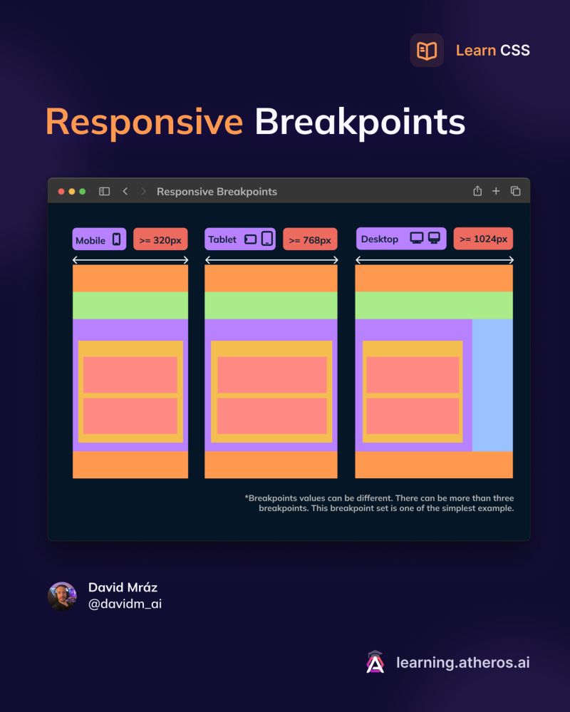David Mráz on LinkedIn: #css #html #htmlcss #html5css3 #css3 #csstricks ... David Mráz on LinkedIn: #css #html #htmlcss #html5css3 #css3 #csstricks ...