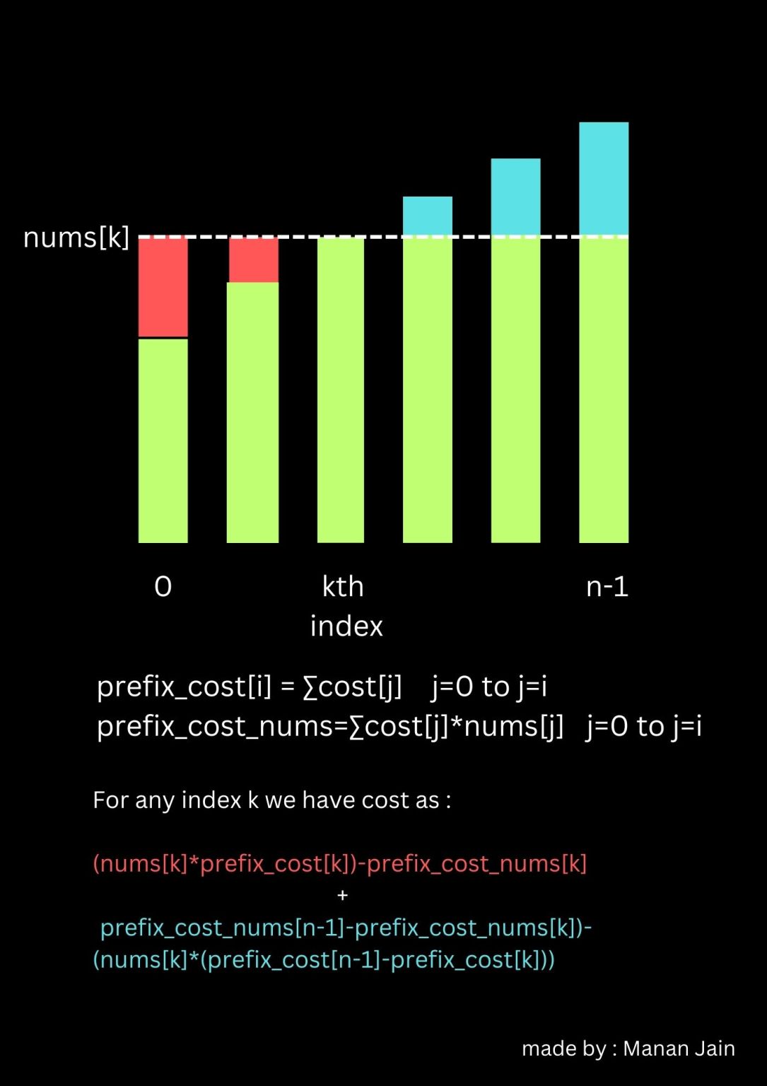 #leetcode #problemsolving #algorithms #codingchallenge # ... #leetcode #problemsolving #algorithms #codingchallenge # ...