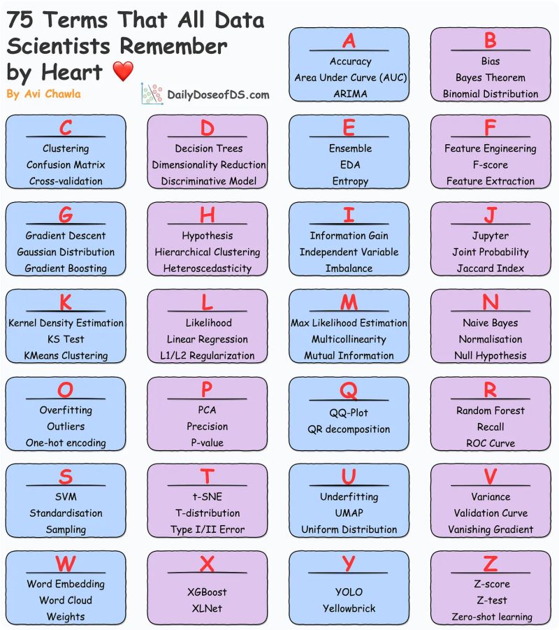 Data science glossary: 75 Key Terms | Huseyin Cenik posted on the topic ... Data science glossary: 75 Key Terms | Huseyin Cenik posted on the topic ...