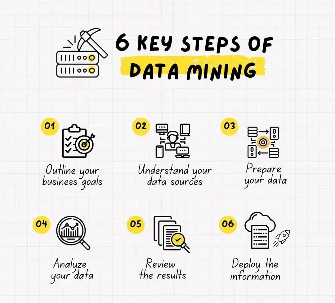 Mayur Korde on LinkedIn: #datascience #dataanalytics #data # ... Mayur Korde on LinkedIn: #datascience #dataanalytics #data # ...