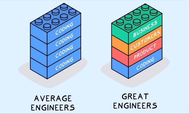 Khouloud Sedghiani on LinkedIn: #coding #fullstackengineer # ... Khouloud Sedghiani on LinkedIn: #coding #fullstackengineer # ...