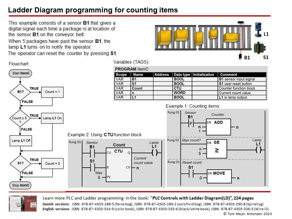 Tom Mejer Antonsen on LinkedIn: #automation #plc #programming Tom Mejer Antonsen on LinkedIn: #automation #plc #programming