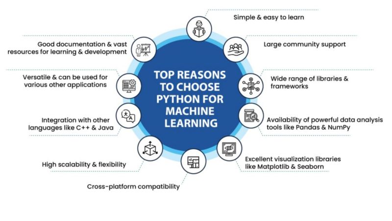 Wand on LinkedIn: #al #ml #ai #dataanalytics #ml #python #datascience #ai… Wand on LinkedIn: #al #ml #ai #dataanalytics #ml #python #datascience #ai…