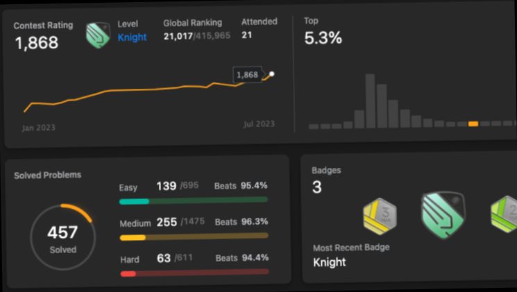 #leetcodeknight #continuousgrowth #problemsolving #techcommunity ... #leetcodeknight #continuousgrowth #problemsolving #techcommunity ...