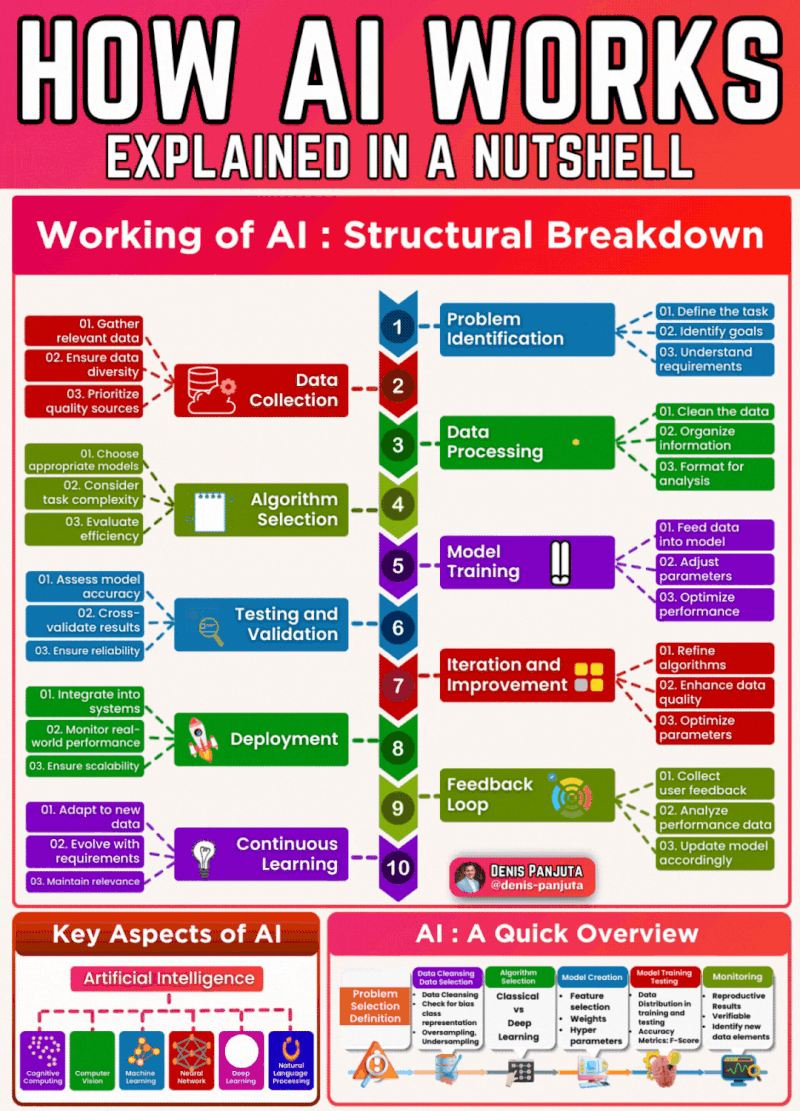 Shahab Anbarjafari on LinkedIn: #ai #machinelearning #python Shahab Anbarjafari on LinkedIn: #ai #machinelearning #python